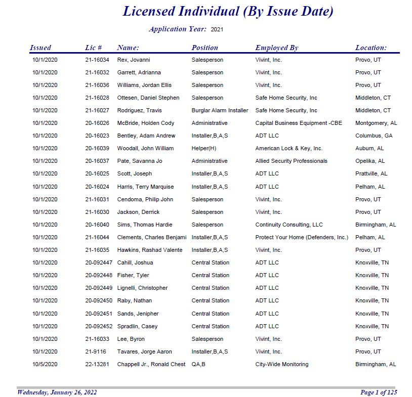 State Licensing Board Rosters Now Live in the Electronic Records ...